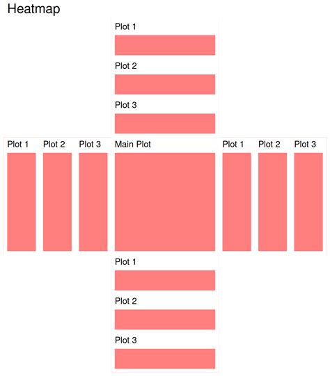 3 Heatmap Layout Ggalign Bridging The Grammar Of Graphics And