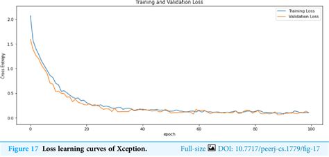 Figure 17 From Cloud Type Classification Using Deep Learning With Cloud
