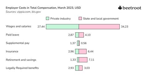 2023 Python Developer Salaries Around The World Beetroot