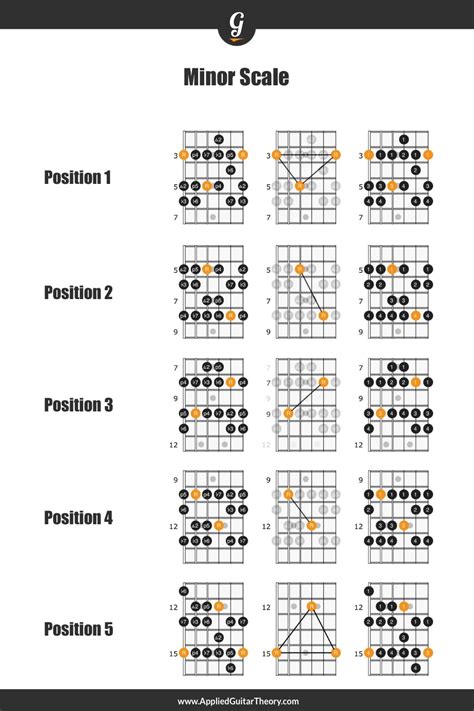 Soulshine Intro Solo Tab Chords Scales The Allman Brothers Band Artofit