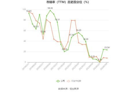 南山控股预计2024年上半年亏损9000万元 1 5亿元 南山控股 002314 股吧 东方财富网股吧