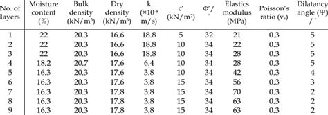 parameters used for le and mc model download table