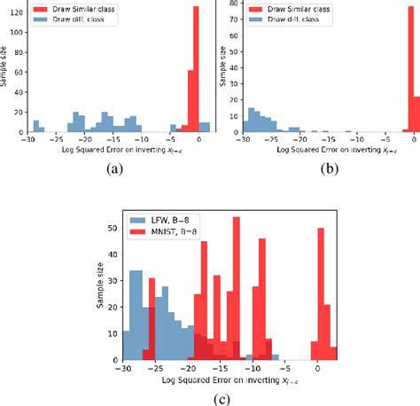 figure 1 from mixing gradients in neural networks as a strategy to