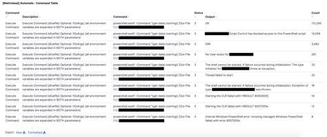 Monitor For Threats In Connectwise Automate On Prem Connectwise