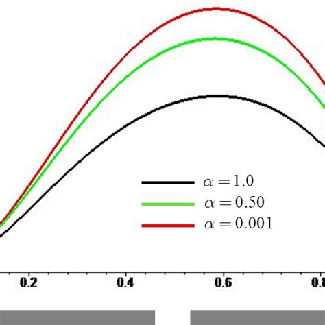 Pdf Modeling Of Vibration For Functionally Graded Beams