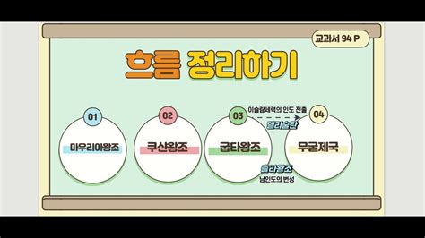 굽타왕조문화~무굴제국 Youtube