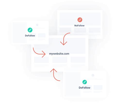 Backlink Checker Find Incoming Backlinks To Any Website