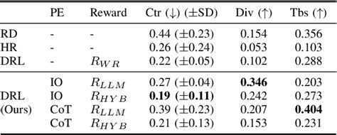 Chatpcg Large Language Model Driven Reward Design For Procedural
