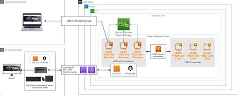 Virtual Prototyping With Autodesk Vred On Aws Aws For Mande Blog