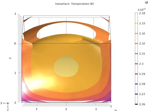Do Analysis On Comsol Multiphysics By Mumair1984 Fiverr