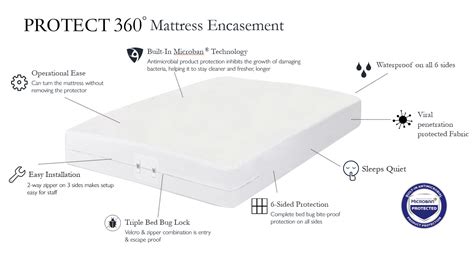 Partnership Creates Antimicrobial Textiles For Healthcare Industry