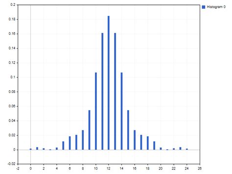 Diy Technical Indicator Mql Articles
