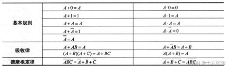 【硬件】嵌入式电子设计基础之数字电路如何求布尔网络反馈函数的真值表 Csdn博客