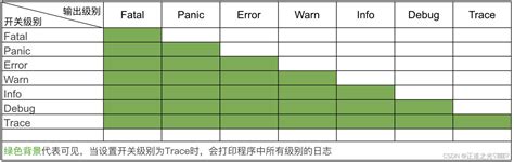 日志的设计与记录应用软件 日志设计 Csdn博客
