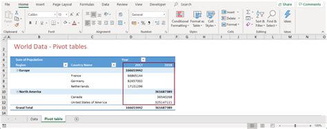 Pivot Tables And Dashboards Spreadsheet Solutions