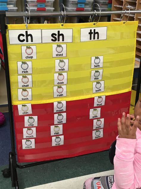 Mrs Wheelers First Grade Tidbits Fundations Phonics Games
