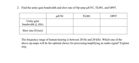 Solved By An EXPERT Find The Unity Gain Bandwidth And Slew Rate Of Op Chegg Com
