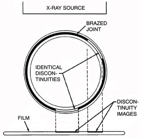 X Ray Inspection Of Brazed Joints Kay And Associates Brazing Consultants