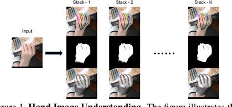 Figure 1 From Hand Image Understanding Via Deep Multi Task Learning