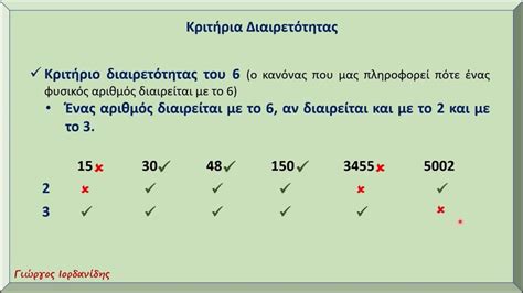 Κριτήρια διαιρετότητας Youtube