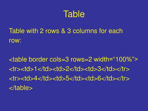 Basic Html Ppt Download