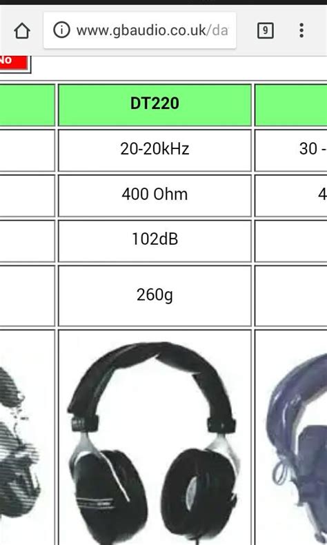 Vintage Beyerdynamic Dt 220 Headphone For Sale Audio Headphones And Headsets On Carousell