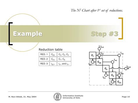 Ppt Identifying Components And Patterns Using The N 2 Chart To Refine