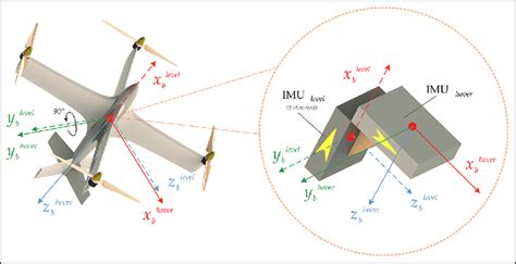 Transition Process Between Hover And Level Flight Modes For Virtual