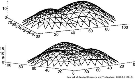 Analytical And Numerical Funicular Analysis By Means Of The Parametric