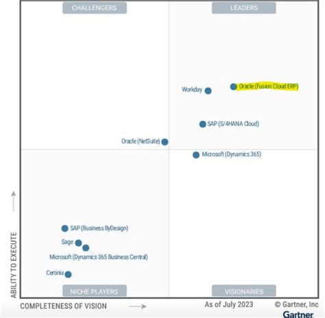 Sujith Vasu Posted On Linkedin
