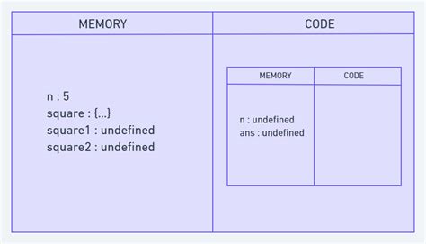 JavaScript Execution Context How JS Works Behind The Scenes