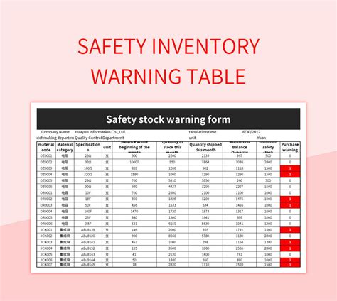 Safe Inventory Form At Lanny Rivera Blog