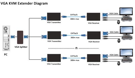 300M VGA KVM удлинитель | ЦИФРОВЫЕ ОПТОВОЛОКОННЫЕ СИСТЕМЫ