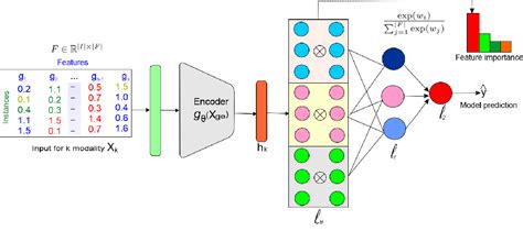 Figure 2 From Interpreting Black Box Machine Learning Models For High