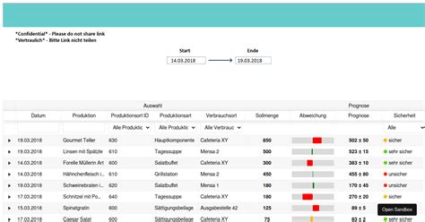 React Table Pivoting Sub Components Forked Codesandbox