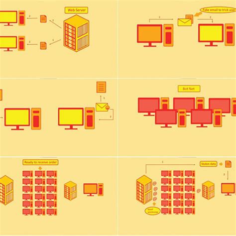 Sample Multimedia Learning Visuals Using Warm Color Tone Download