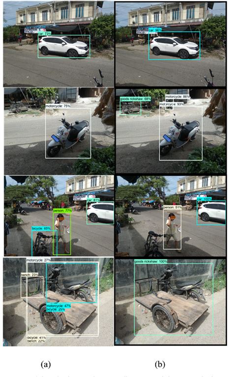 Figure 9 From A New Cnn Based Object Detection System For Autonomous
