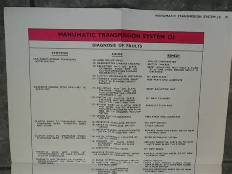 Manumatic Transmission Fault Chart Armstrong Mg Austin Morris Hillman