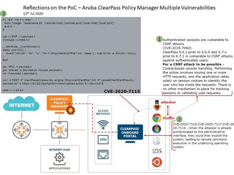 reflections on the poc aruba clearpass policy manager multiple
