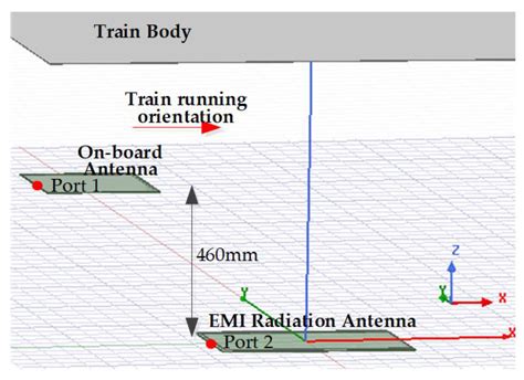 modular system level modeling method for the susceptibility prediction