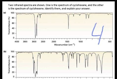 Solved Two Infrared Spectra Are Shown One Is The Spectrum Of