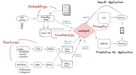 Why Ai Needs Better Context Tecton