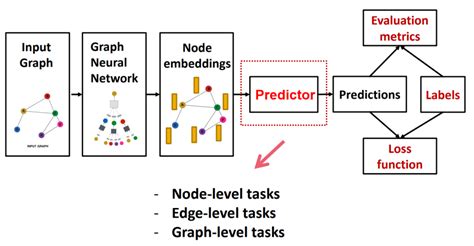 图神经网络（gnn） 图神经网络公社