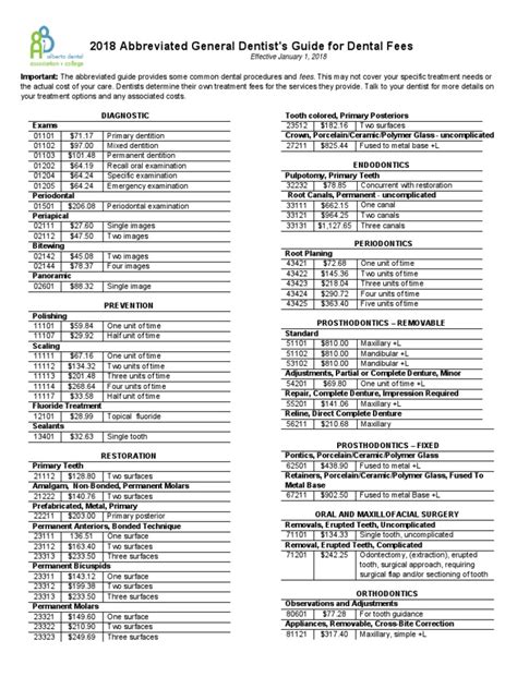 Do230 Common Dental Procedure Codes Modified 58 Off