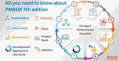 Azzedine Djerourou 🇩🇿 Sur Linkedin Pmbok 7th Edition Guide 2024 Release Date Latest Version Azzedine Djerourou 🇩🇿 Sur Linkedin Pmbok 7th Edition Guide 2024 Release Date Latest Version