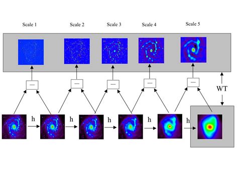 PPT Multiresolution Analysis And Wavelet Bases PowerPoint Presentation ID