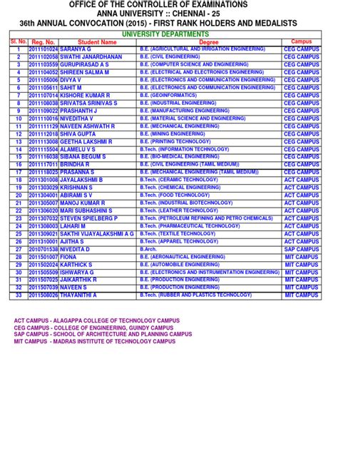 36th Annual Convocation First Rank Holders List Pdf Engineering