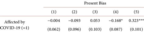 Covid 19 Exposure On Present Bias Download Scientific Diagram