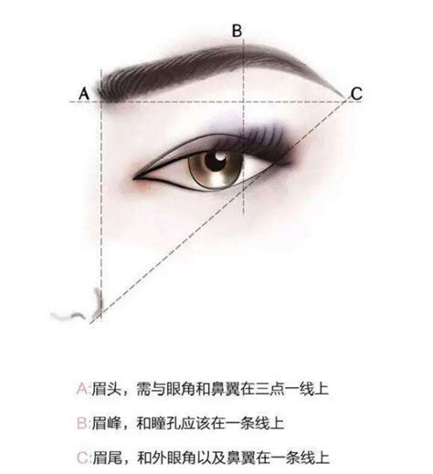 画眼影的正确步骤画眼影新手画眼影的图片大山谷图库