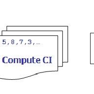 Overview Of Bootstrap This Figure Shows How The Original Sample Is Download Scientific Diagram